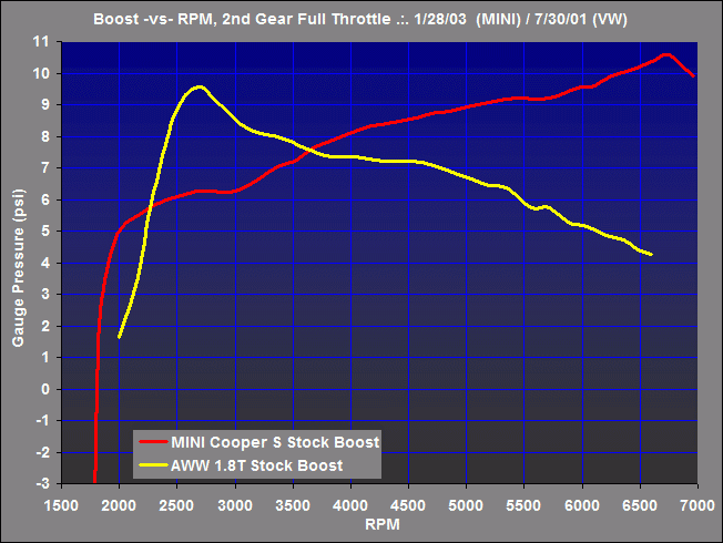 Map Sensor | MINI Cooper Forum