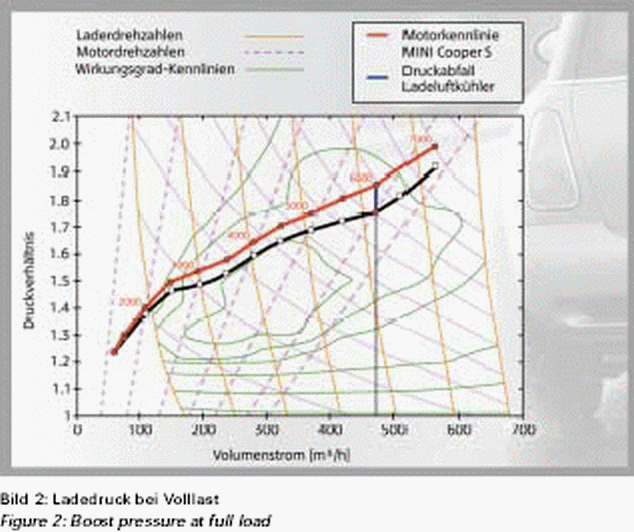 MCS Eaton Supercharger Specifications | MINI Cooper Forum
